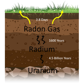 Radon & Indoor Air Quality Monitor for your home – lüft - Radon and ...